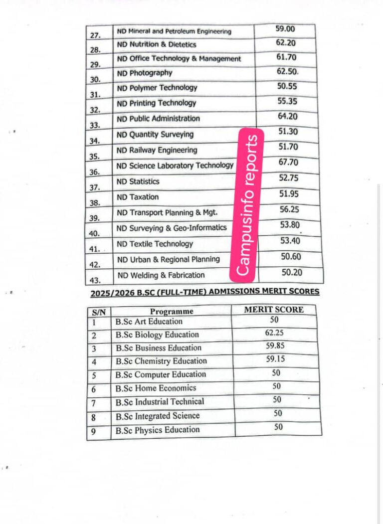 YABA COLLEGE OF TECHNOLOGY,YABA (YABATECH) RELEASES ND & B.SC FULL TIME ...